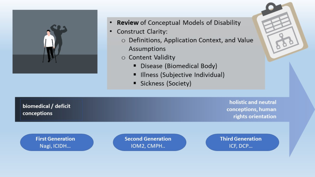 Neuerscheinung: Conceptual Models of Disability: The Development of the ...